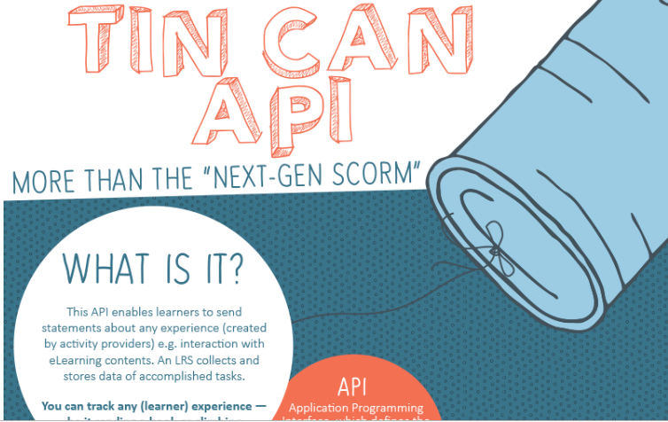 Tin Can API – Das neue SCORM